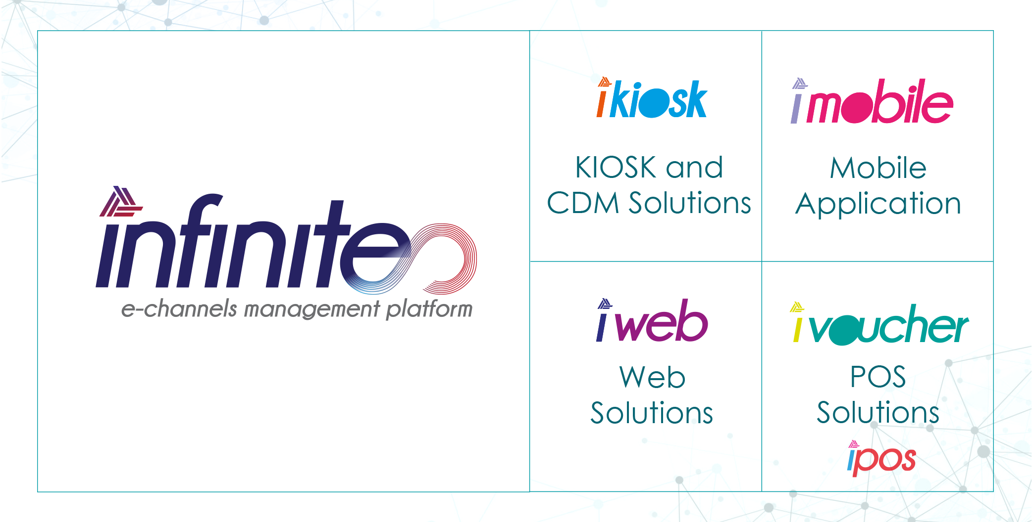 Kiosk: A Kiosk Solution Provider