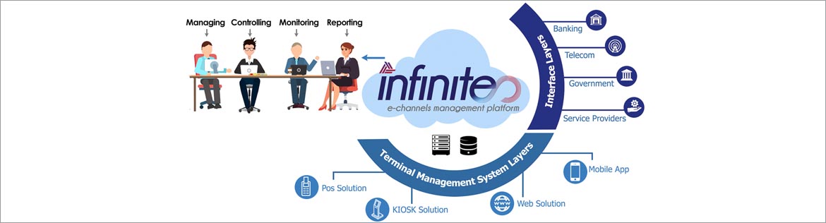 Terminal Management System Dubai | Software and system | Infinite ...